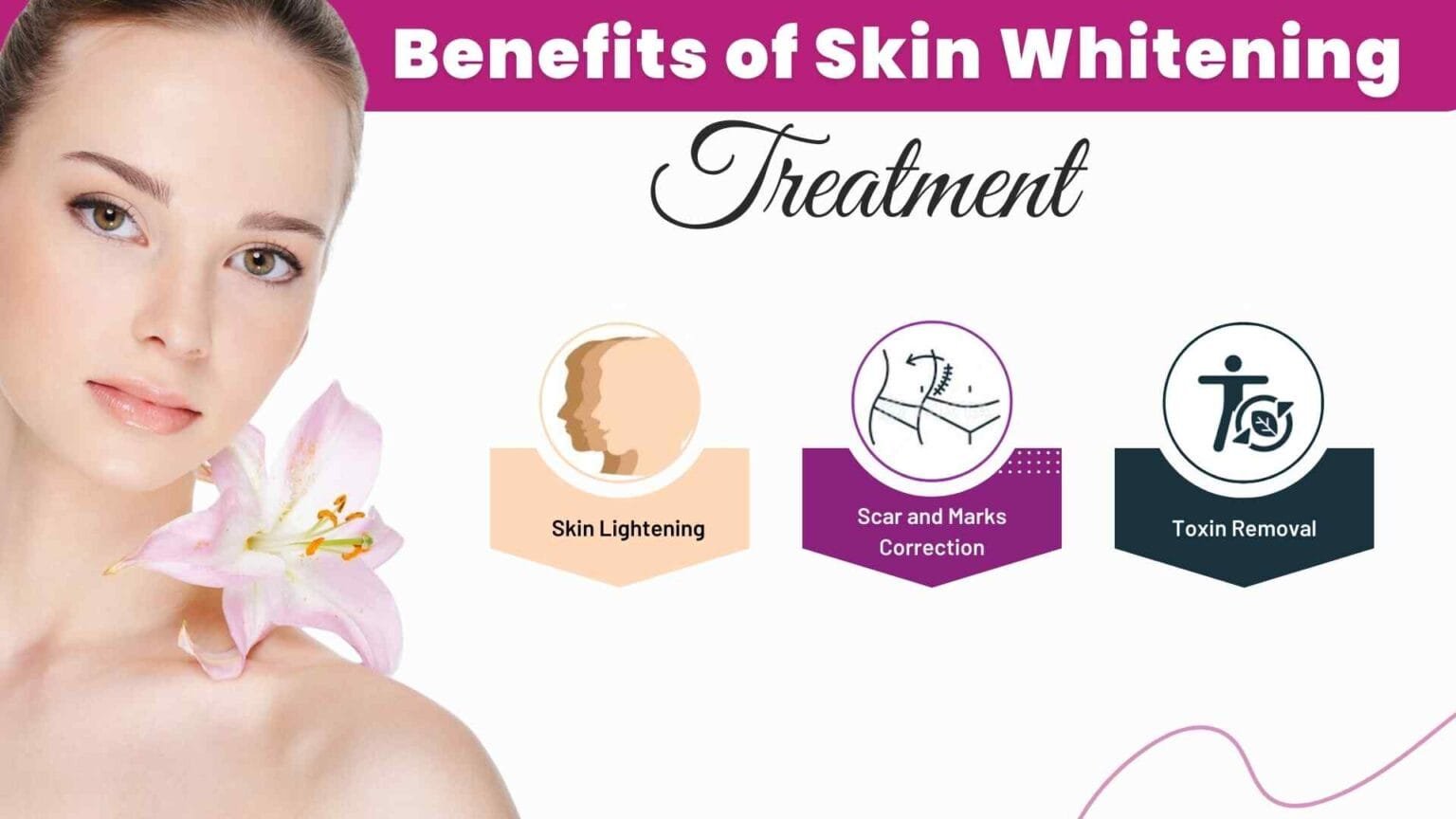 Skin Whitening Treatment in Delhi – Cost, Before and After Results ...