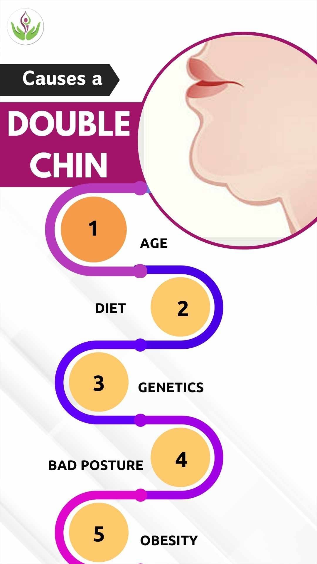 Double Chin Removal in Delhi - Non-Surgical & Surgery | Care Well ...