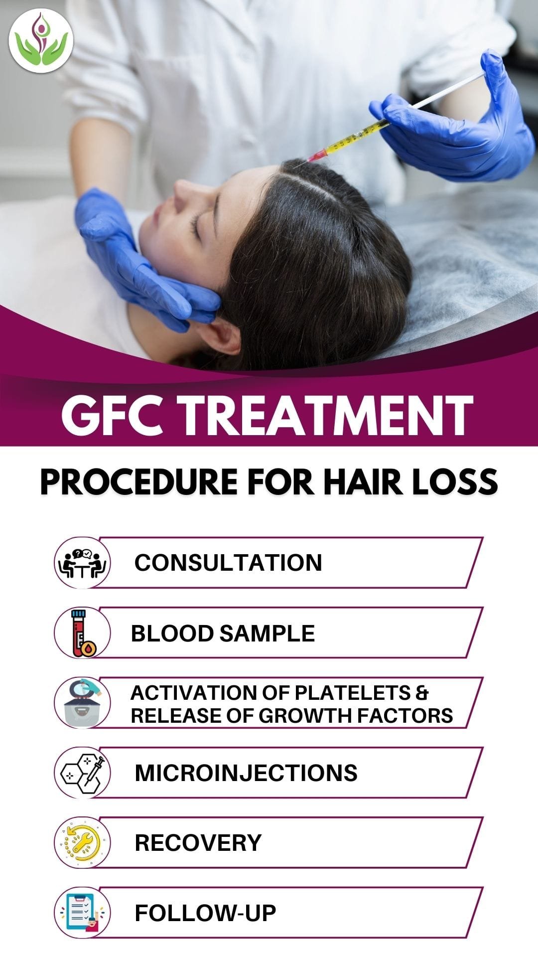 Growth Factor Concentrate (GFC) for Hair Loss in Delhi - Cost ...
