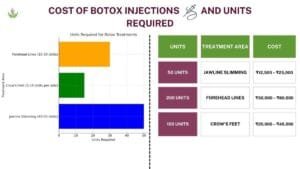 Botox Injection Prices in India: Complete Guide | Care Well Medical Centre