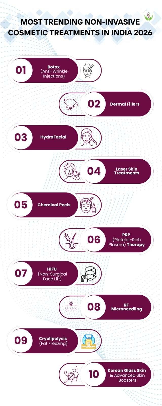 Non- Invasive Cosmetic Treatments Trending in India 2026 | Care Well ...